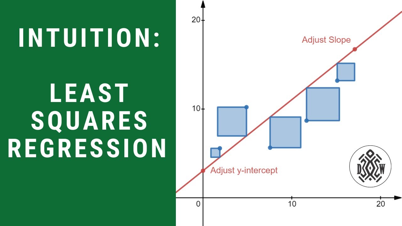 Why Is It Called Least Squares Regression YouTube Why Is It Called Least Squares Regression YouTube