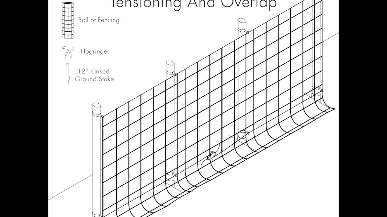 Installation With Tensioning And Overlap - YouTube