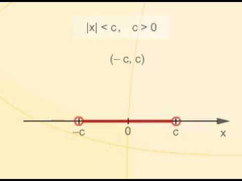 DƏİŞƏNİ MODUL İŞARƏSİ DAXİLİNDƏ OLAN BƏRABƏRSİZLİKLƏR-1
