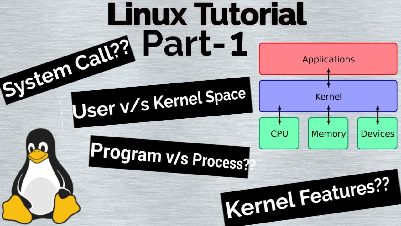 What is Operating System | Why We need Operating system | Kernel ...