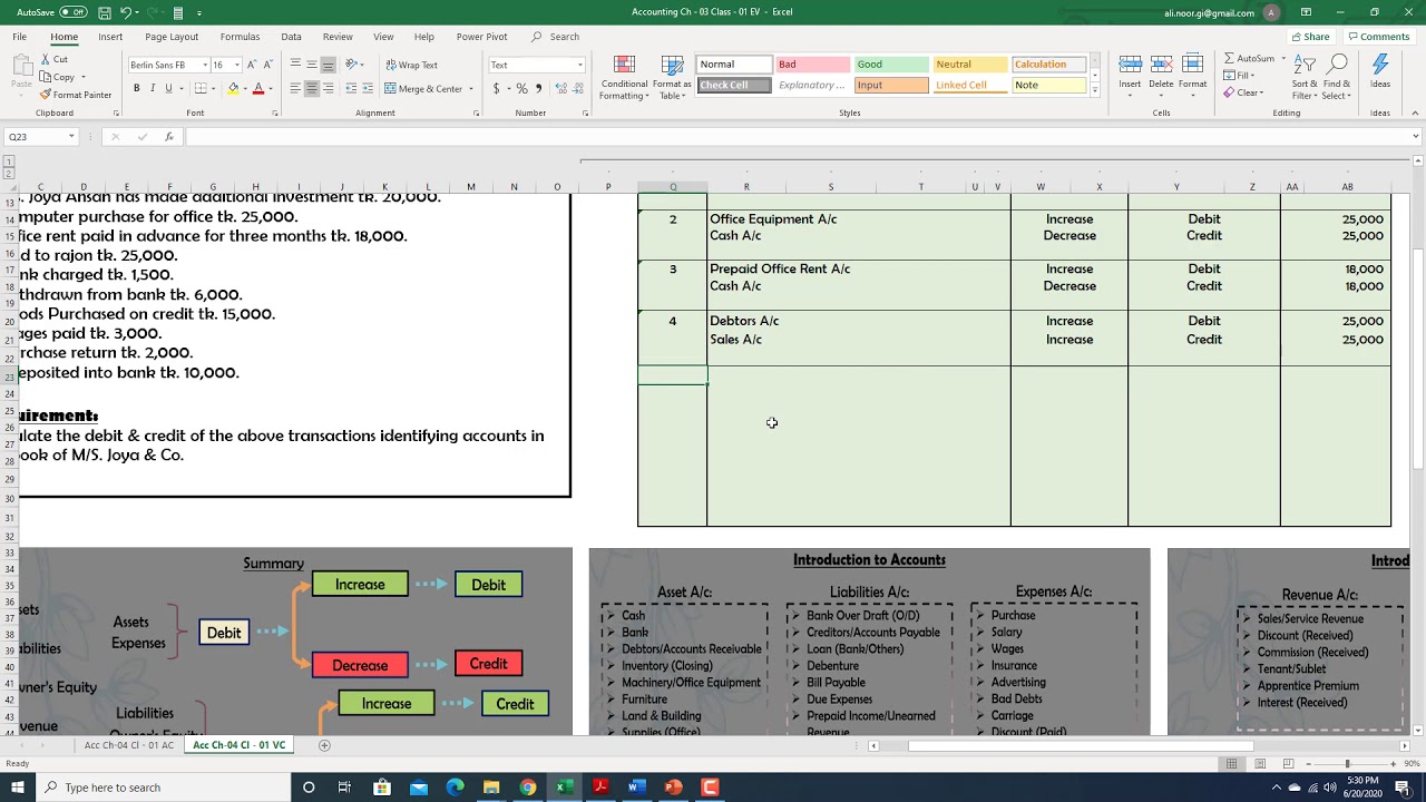 Debit-Credit Analysis - English Version [Class - 9 & 10] - Accounting ...