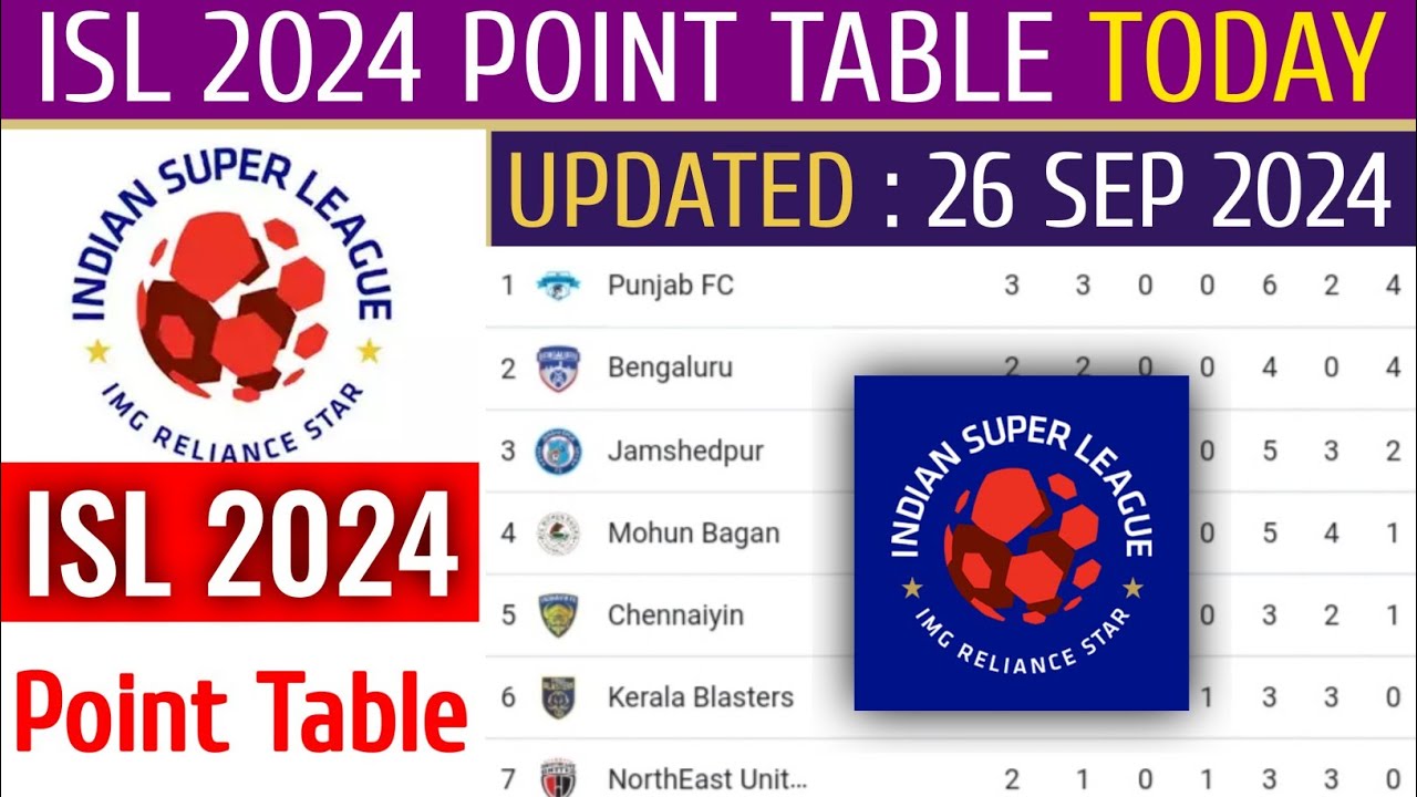 ISL Points Table Today || Indian Super League Points Table - Update 26 ...