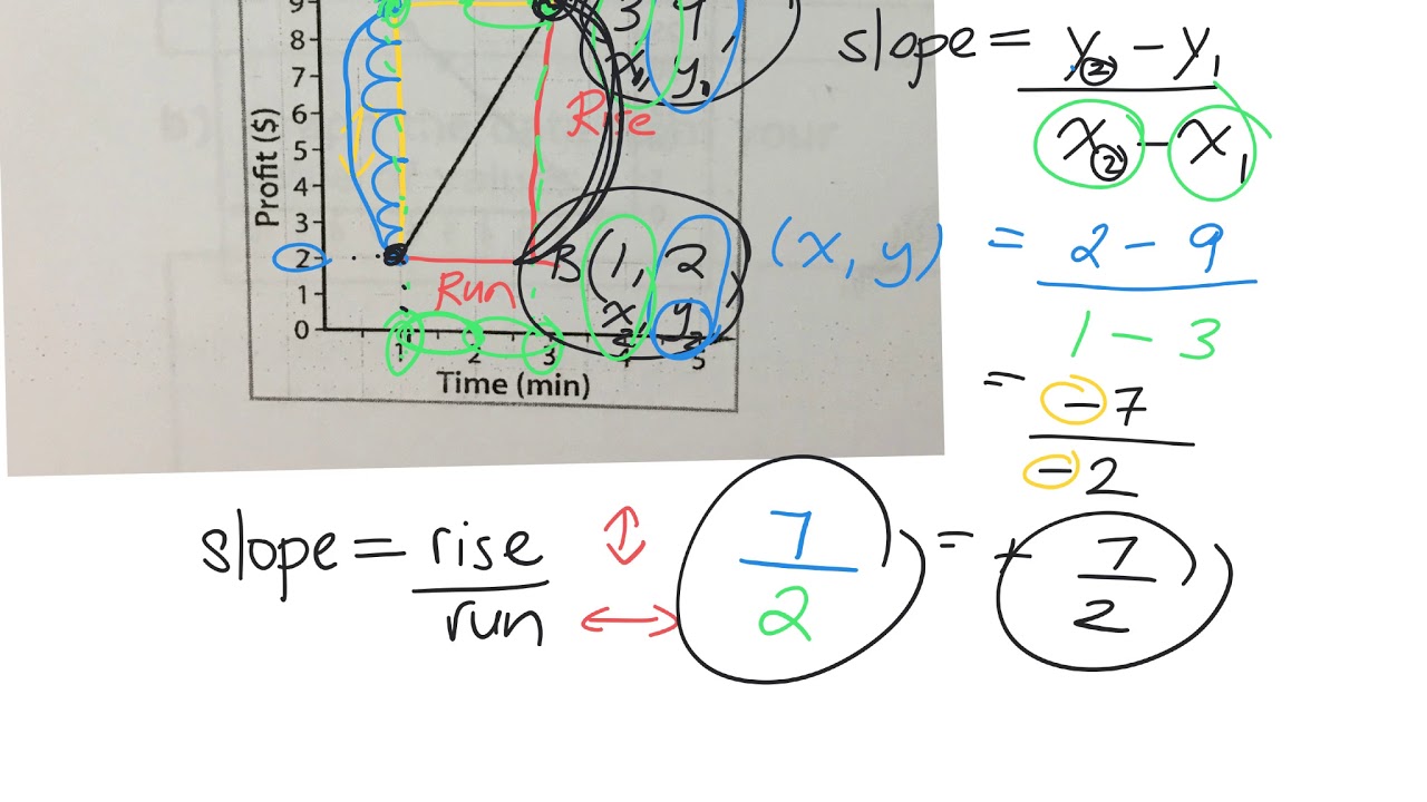 How to calculate slope of a line 4.2 gr 9 applied - YouTube