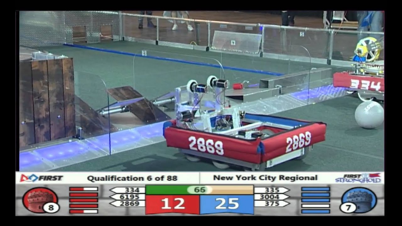 Q6- 2016 FRC New York City Regional - YouTube