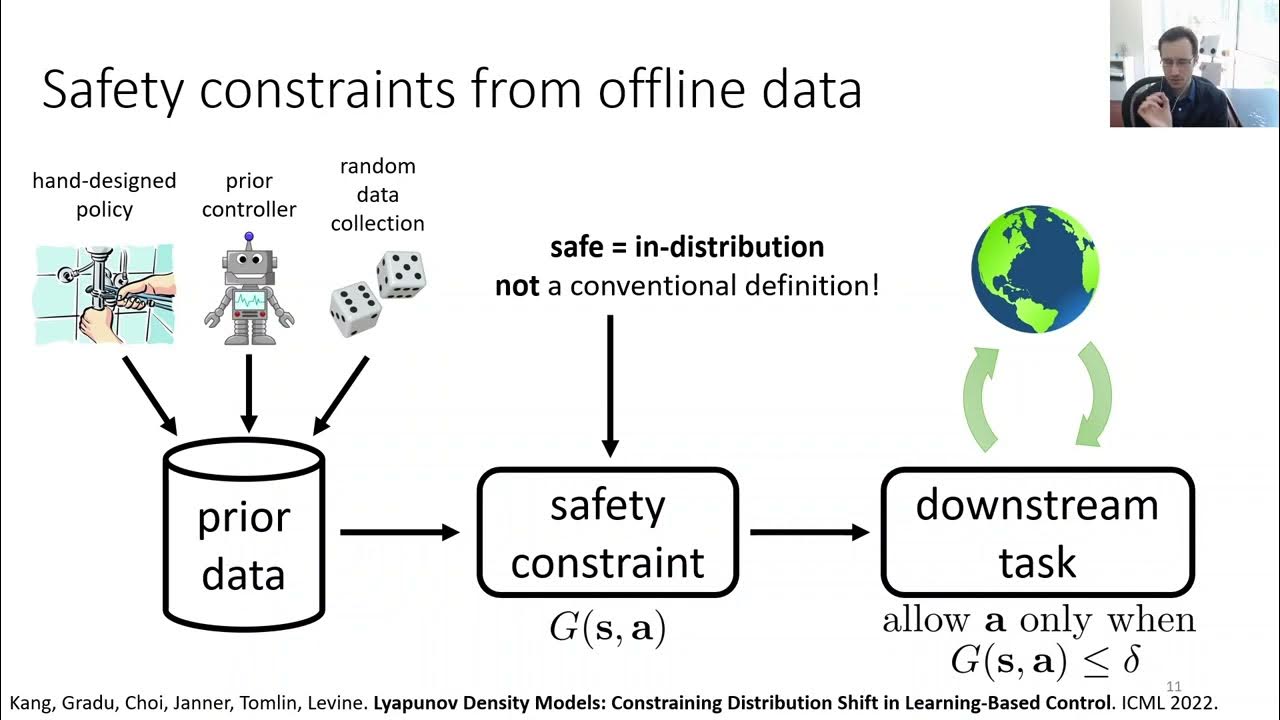 Ensuring Safety In Online Reinforcement Learning By Leveraging Offline