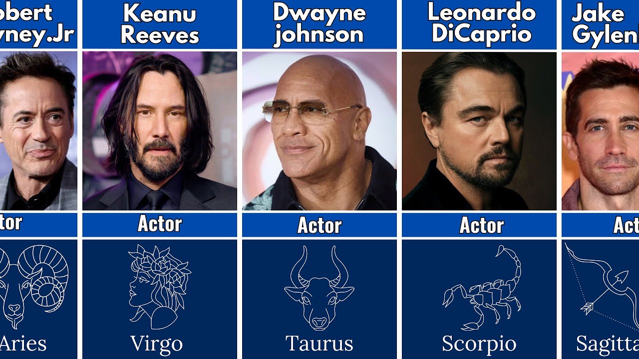 Zodiac Signs of Famous Actors: Discover Their Star Power! - YouTube
