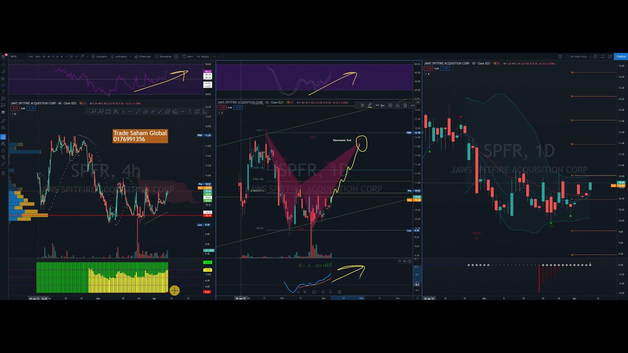 $SPFR Jaws Spitfire stock Technical Analysis 9 April 2021 - YouTube