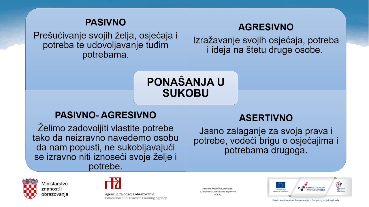 Psihologija 3.r SŠ - Sukobi i rješavanje sukoba - YouTube