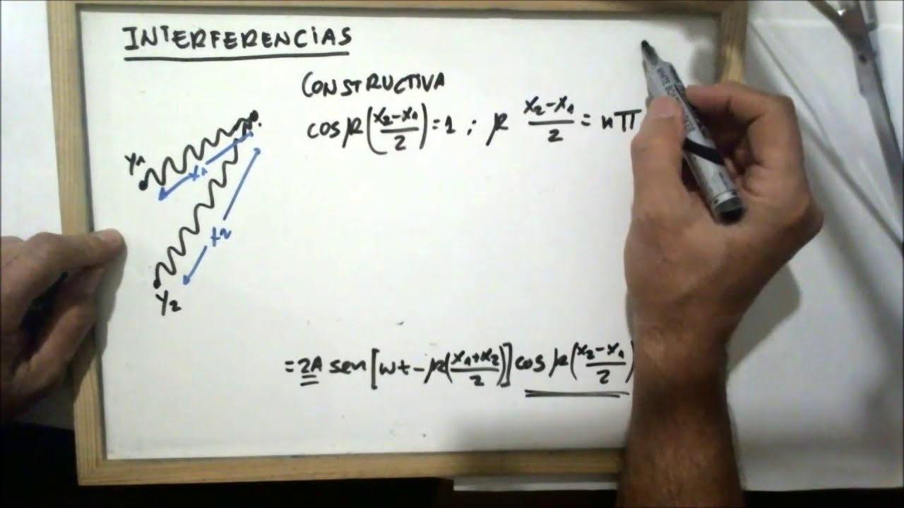 Superposición de ondas. Interferencias. Interferencia constructiva y ...