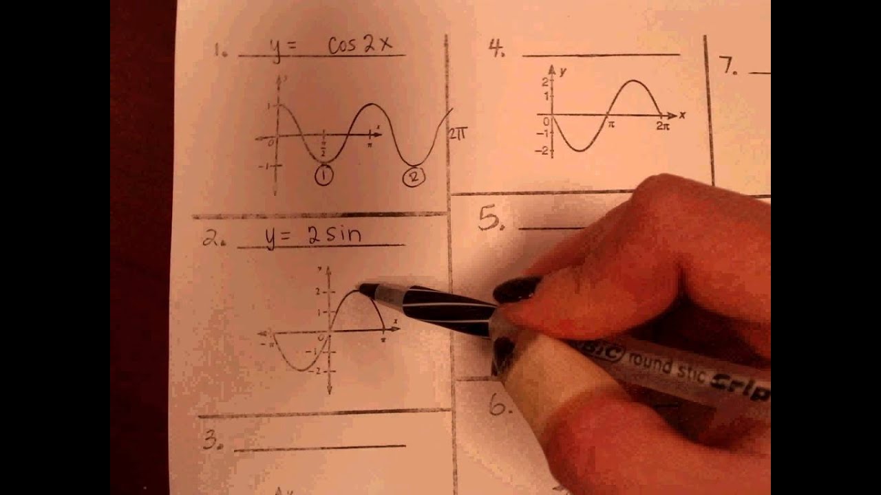 Writing An Equation For A Trig Curve YouTube writing-an-equation-for-a-trig-curve-youtube