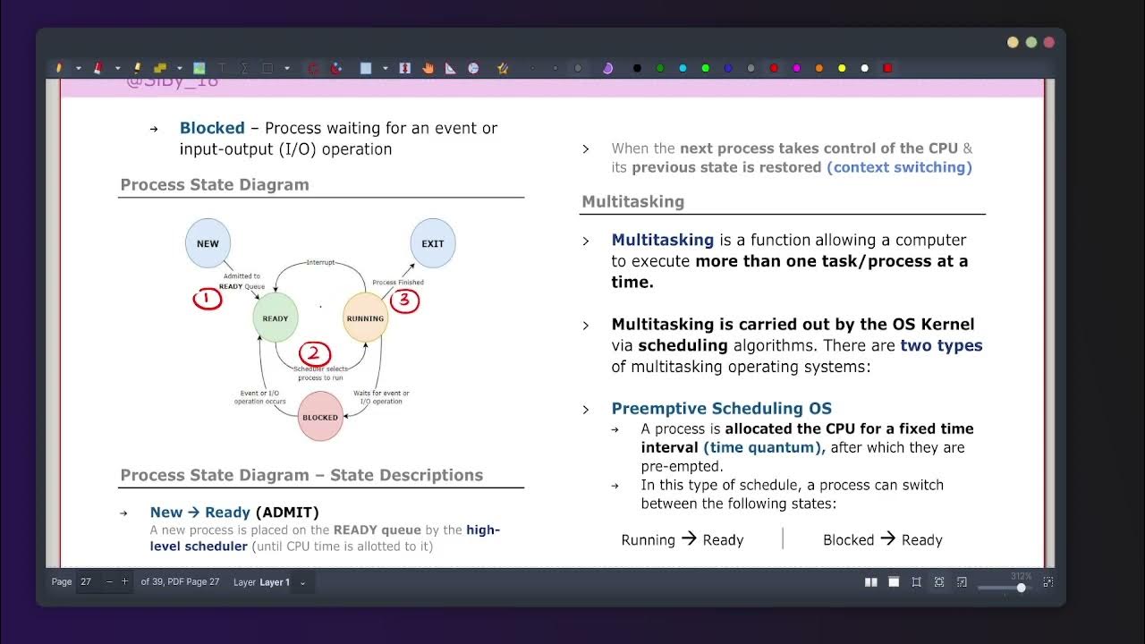 Chapter 16 Introduction To Processes Part 1 Cie A2 Cs 9618 Youtube