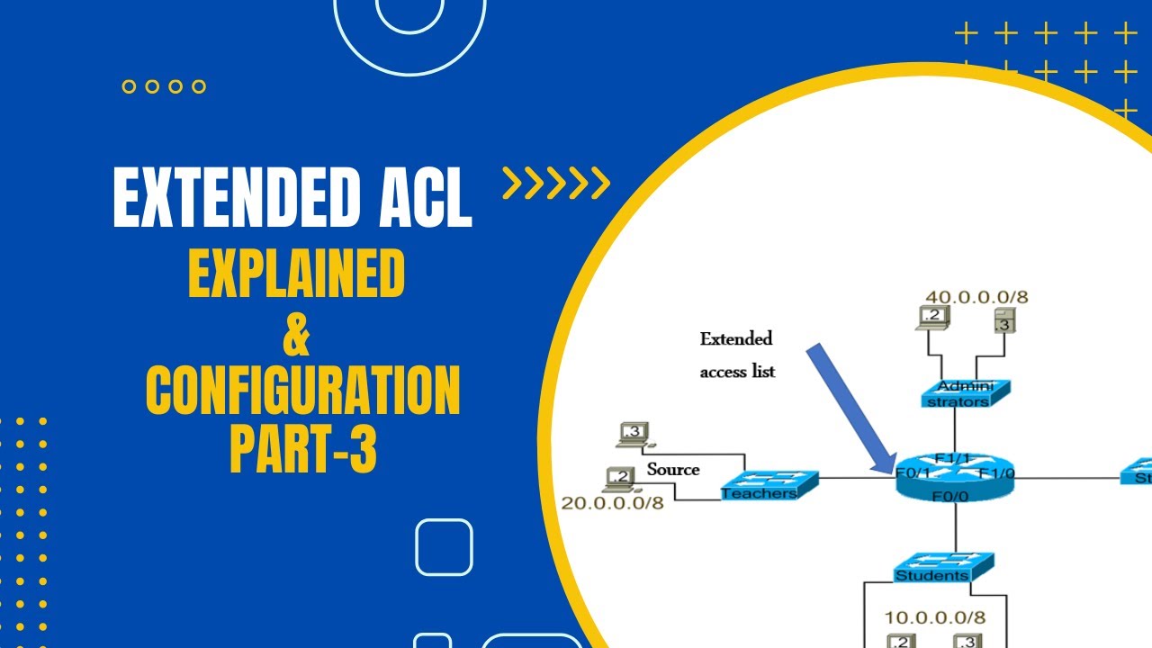 Extended ACL Explained & Configuration | Part-3 - YouTube