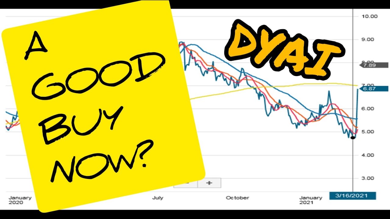 IS DYADIC INTERNATIONAL INC(DYAI) A GOOD BUY NOW? - YouTube