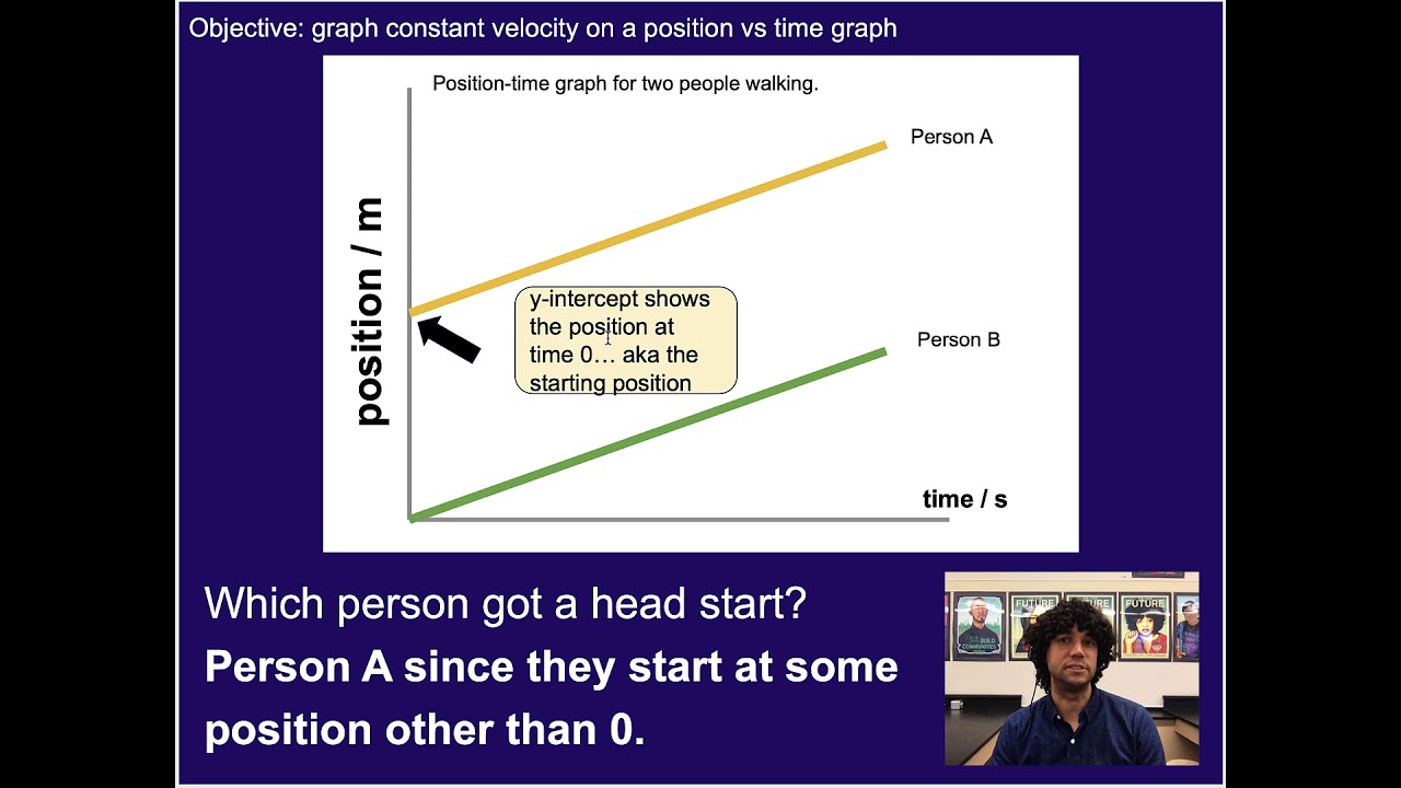 Velocity on Displacement-Time Graphs - YouTube