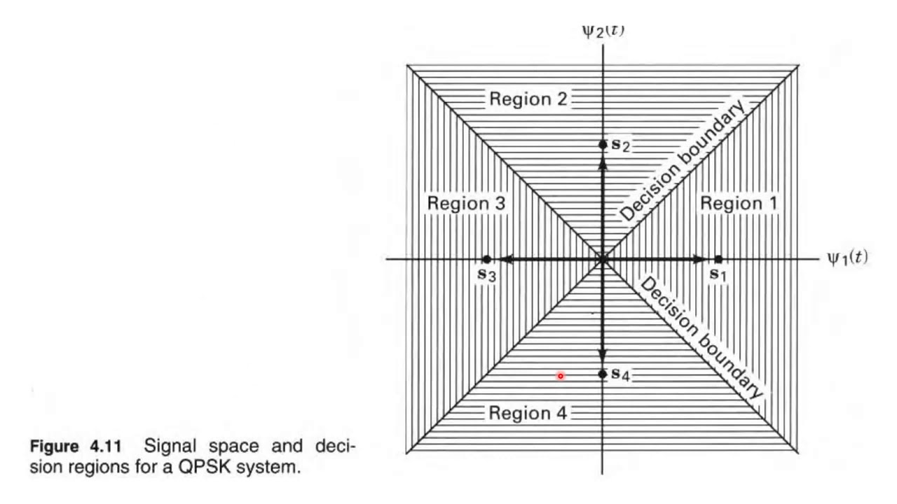 lecture 19 (Com 2) - YouTube