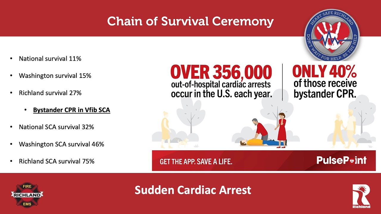 Chain of Survival 2025 - YouTube