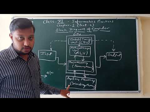 Class-11th, IP, Chapter-1 (Part-2), Block Diagram of Computer - YouTube