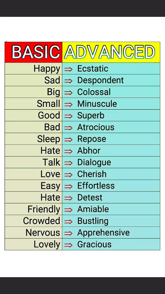 basic vs advanced//eng vocab//Vocabulary/synonyms#shortsfeed#shorts# ...