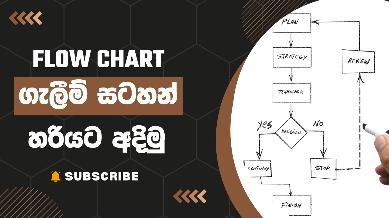 ඇල්ගොරිතම ගැලීම් සටහන් බවට පරිවර්තනය කරමු | Algorithm to FlowChart ...