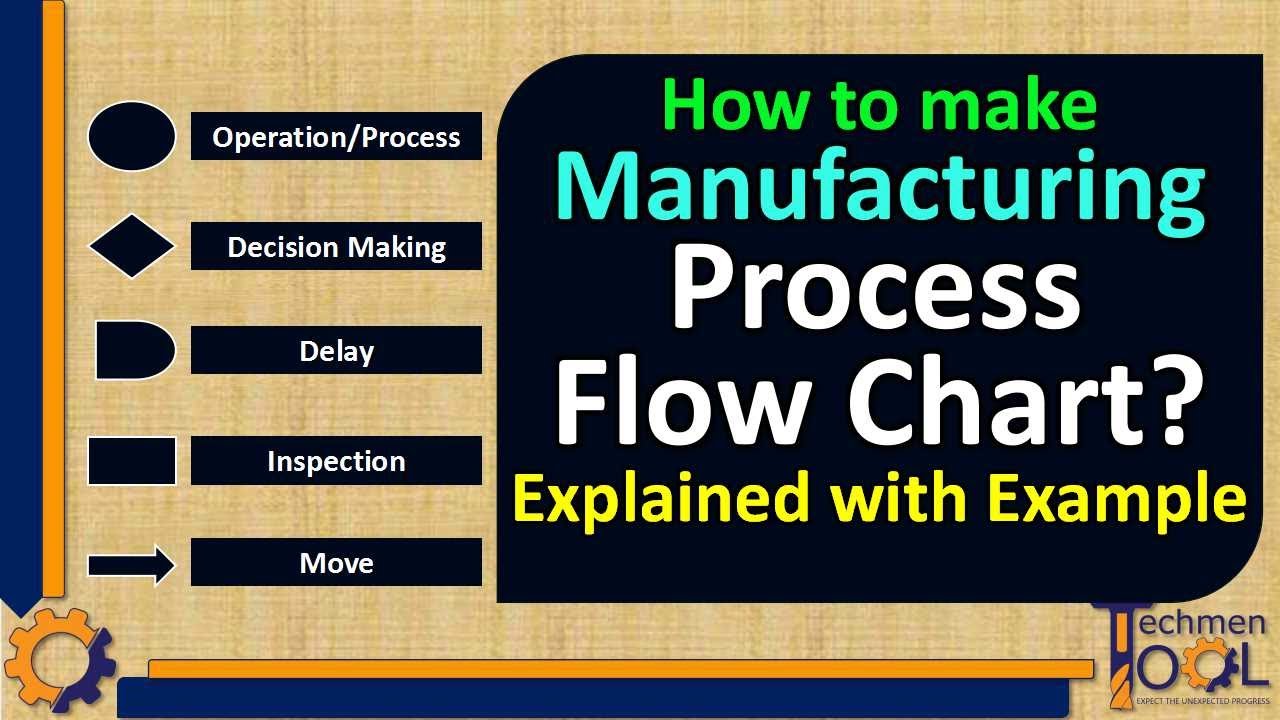 What Is Process Flow Chart Process Management Plan PFC PMP