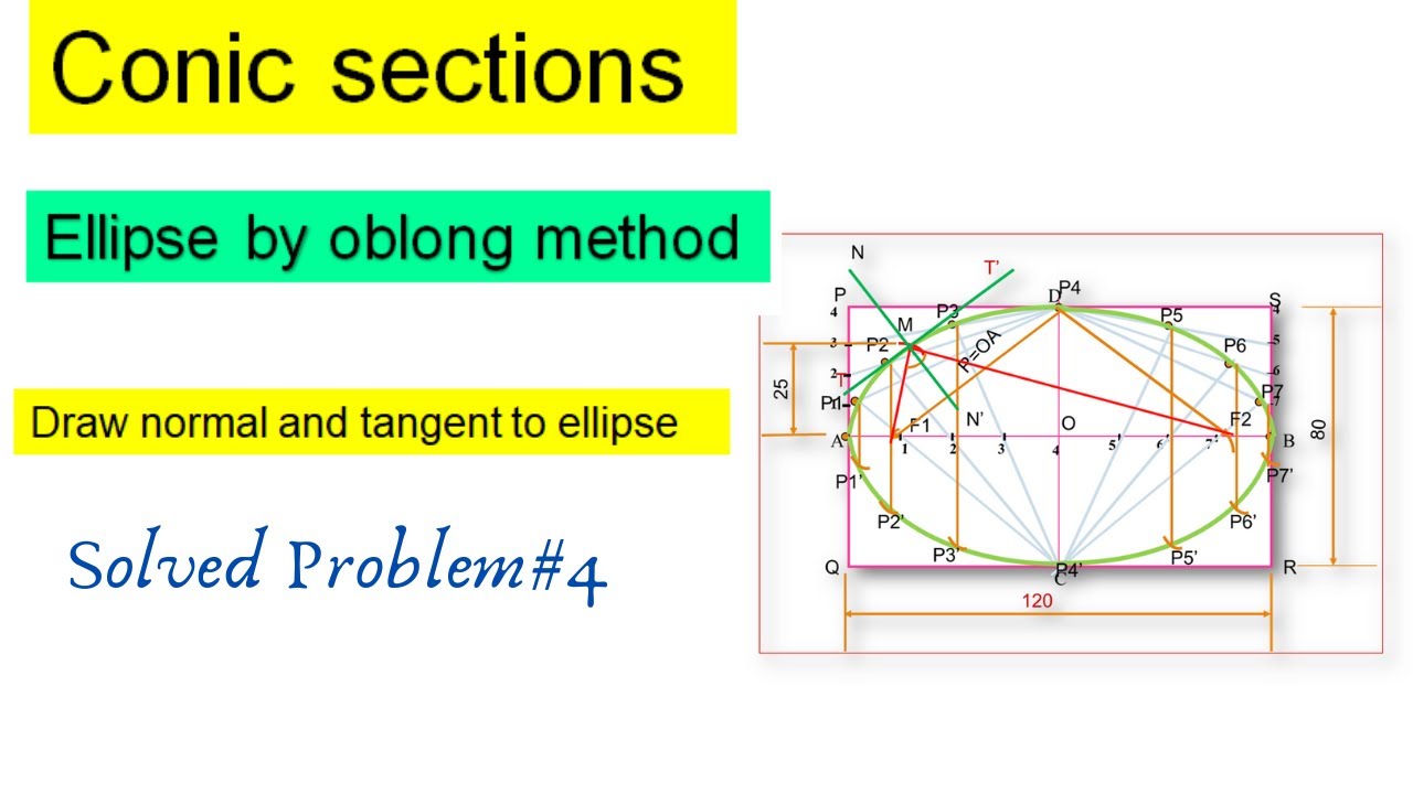 ellipse by oblong method - YouTube