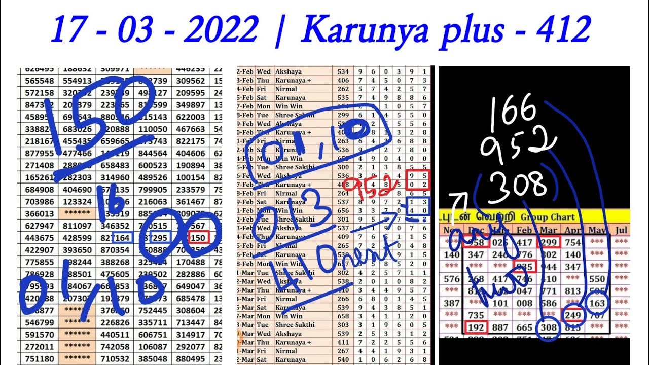 Kerala lottery chart guessing for 17 - 03 - 2022 | Karunya plus - 412 ...