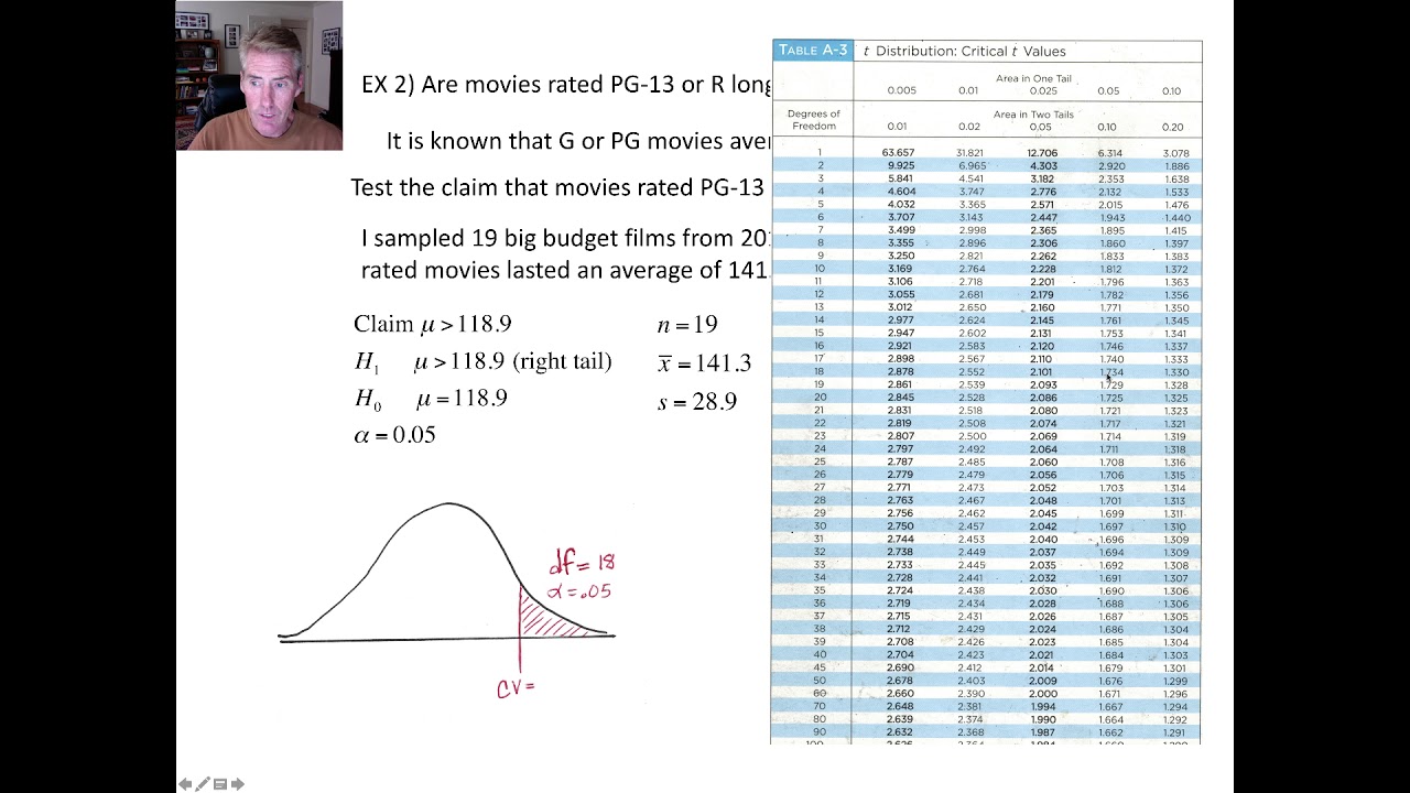 Math 13 Section 8.3 - YouTube