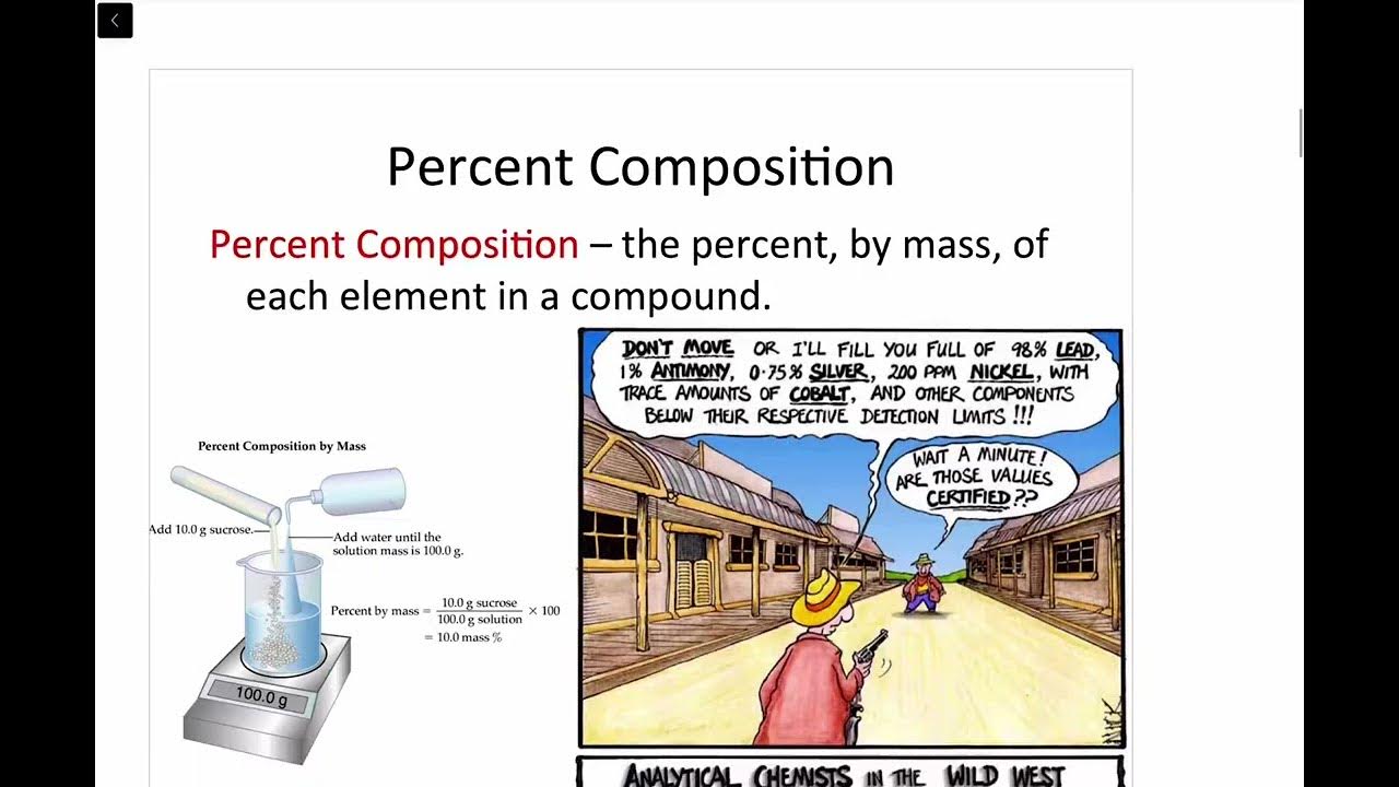 Calculating Percent Composition by Mass with Examples - YouTube
