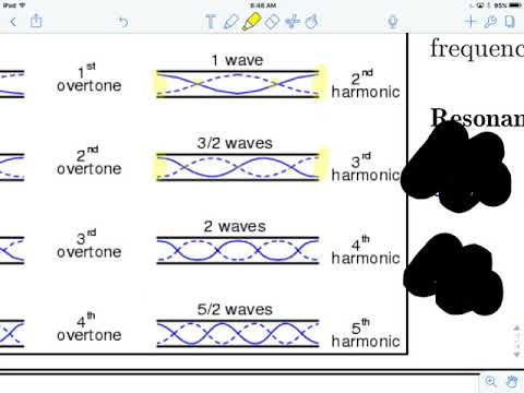 SPH3UI - Sound and Waves - Lesson 7 - Resonance in Tubes - YouTube