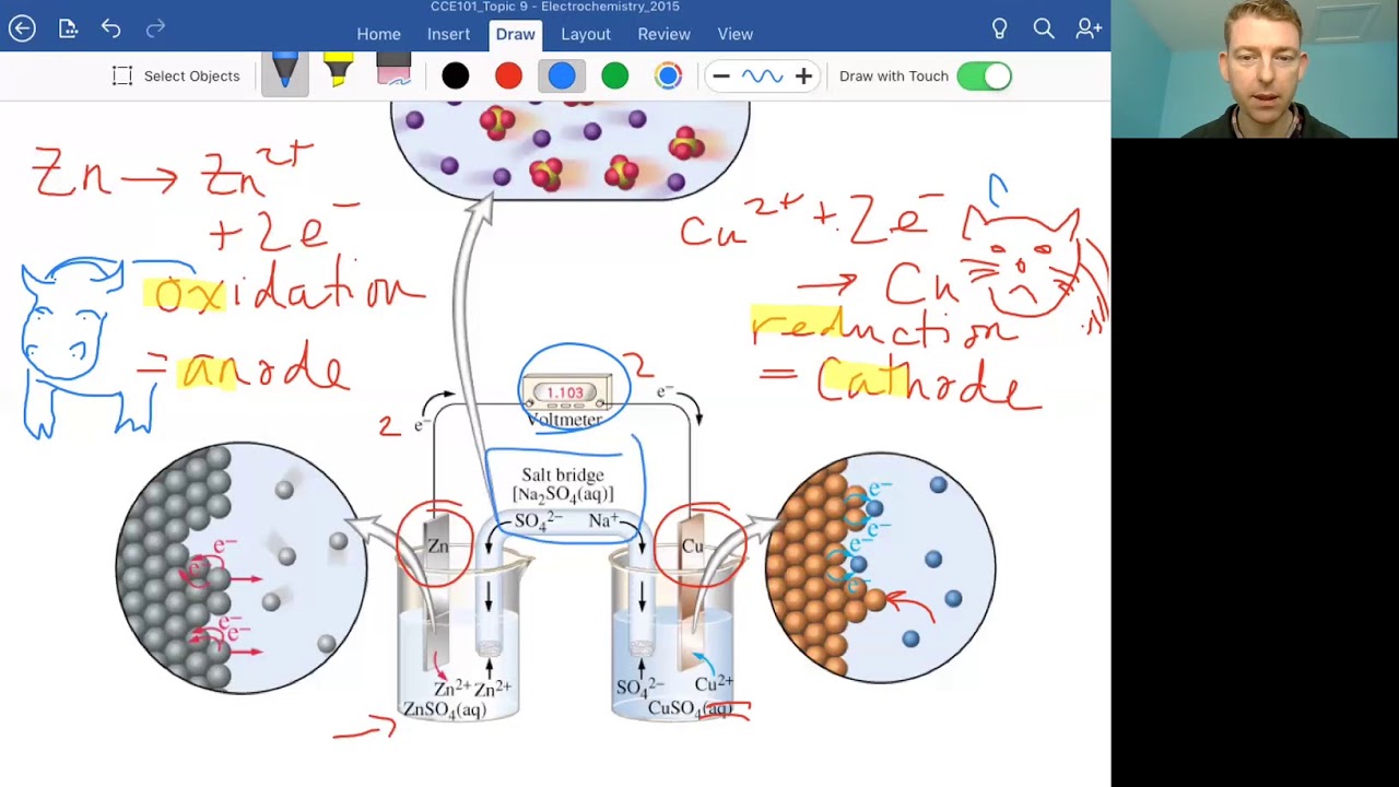 Electrochem 4: Intro to Galvanic cells - YouTube