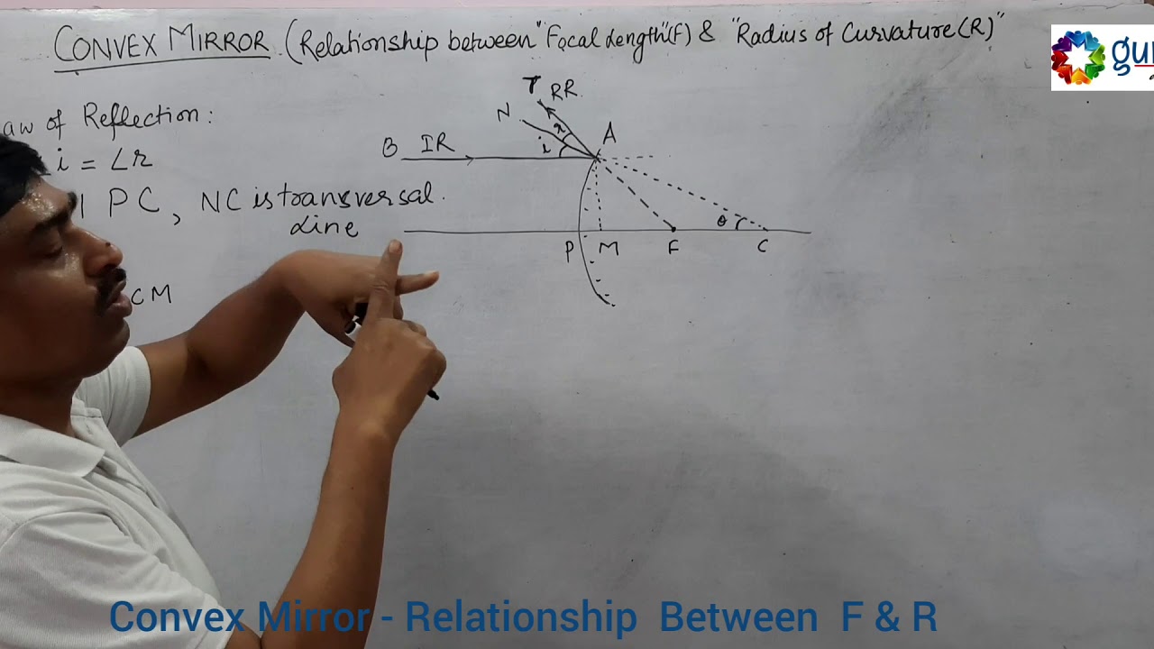 Light | P 15 | Relationship Between F & R for Convex Mirror | Class X ...
