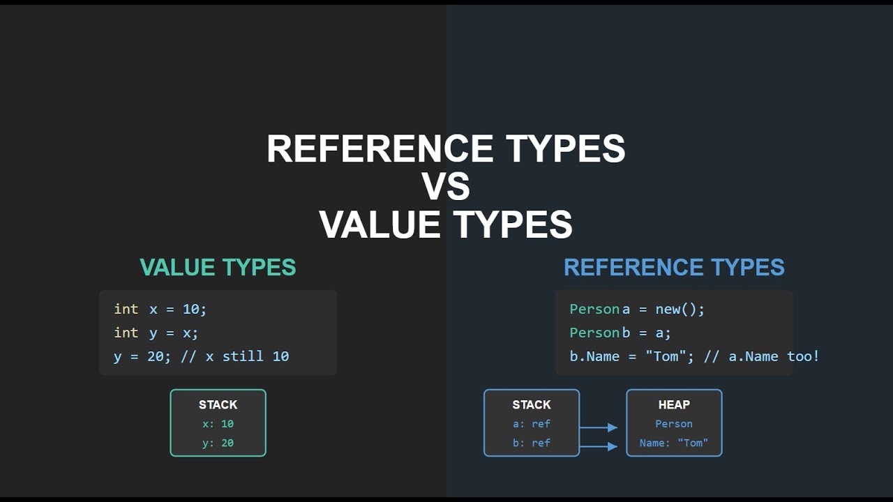Values Types Vs Reference Types بالعربى - YouTube