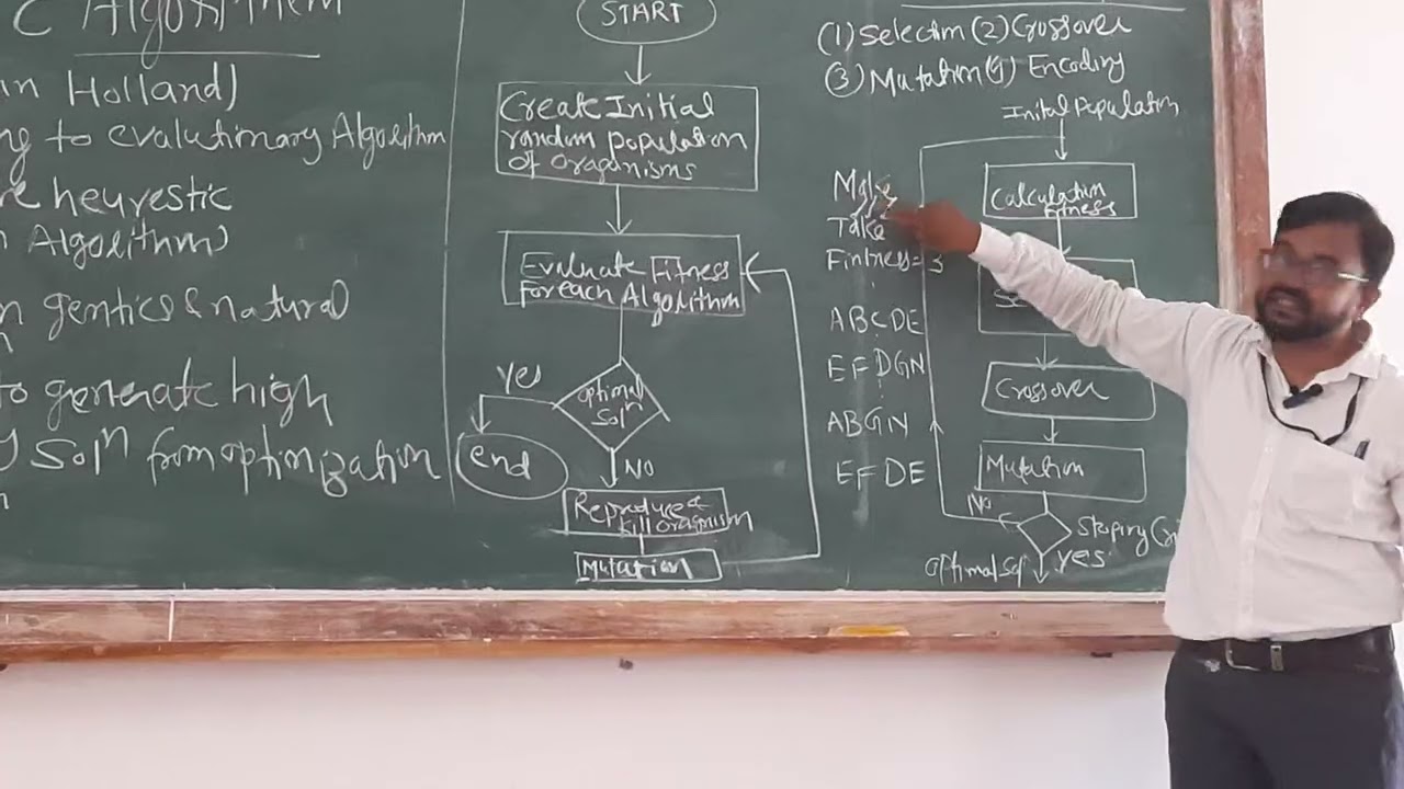 Genetic Algorithm in Machine Learning || Flow Chart if Genetic ...