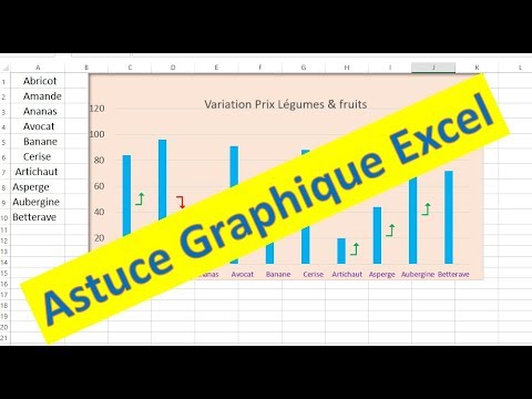 Tuto Graphique Excel - YouTube