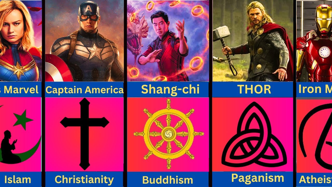 Superheroes and Their Religions | Marvel Characters Religion - YouTube