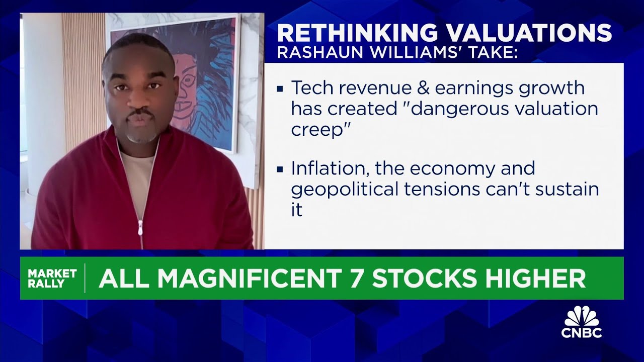 I think tech earnings growth will win, says Value Investment Group's ...