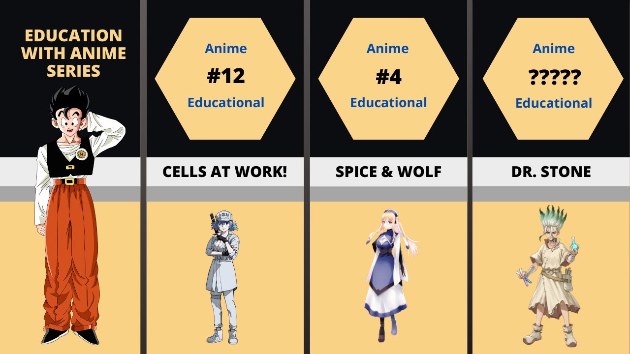 The Ultimate Educational Anime List! - YouTube