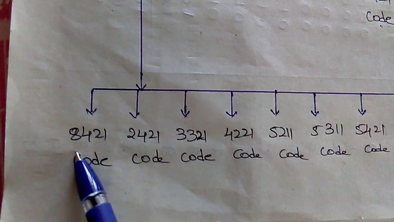 4 bit codes part 1 - YouTube