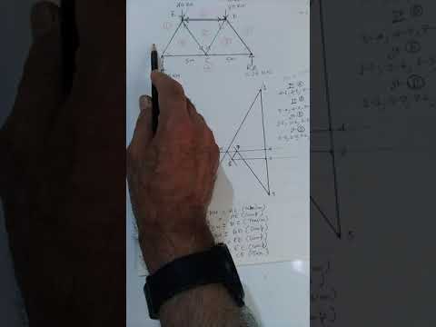 Graphical method for forces in truss members by Graphical Method - YouTube