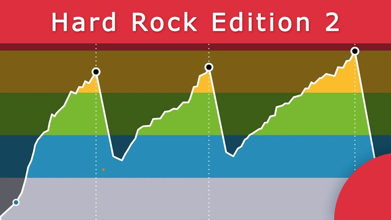 Spinning Hard Rock Edition vol.2 - Ciclo Indoor con música Hard Rock y Metal (segunda parte ...