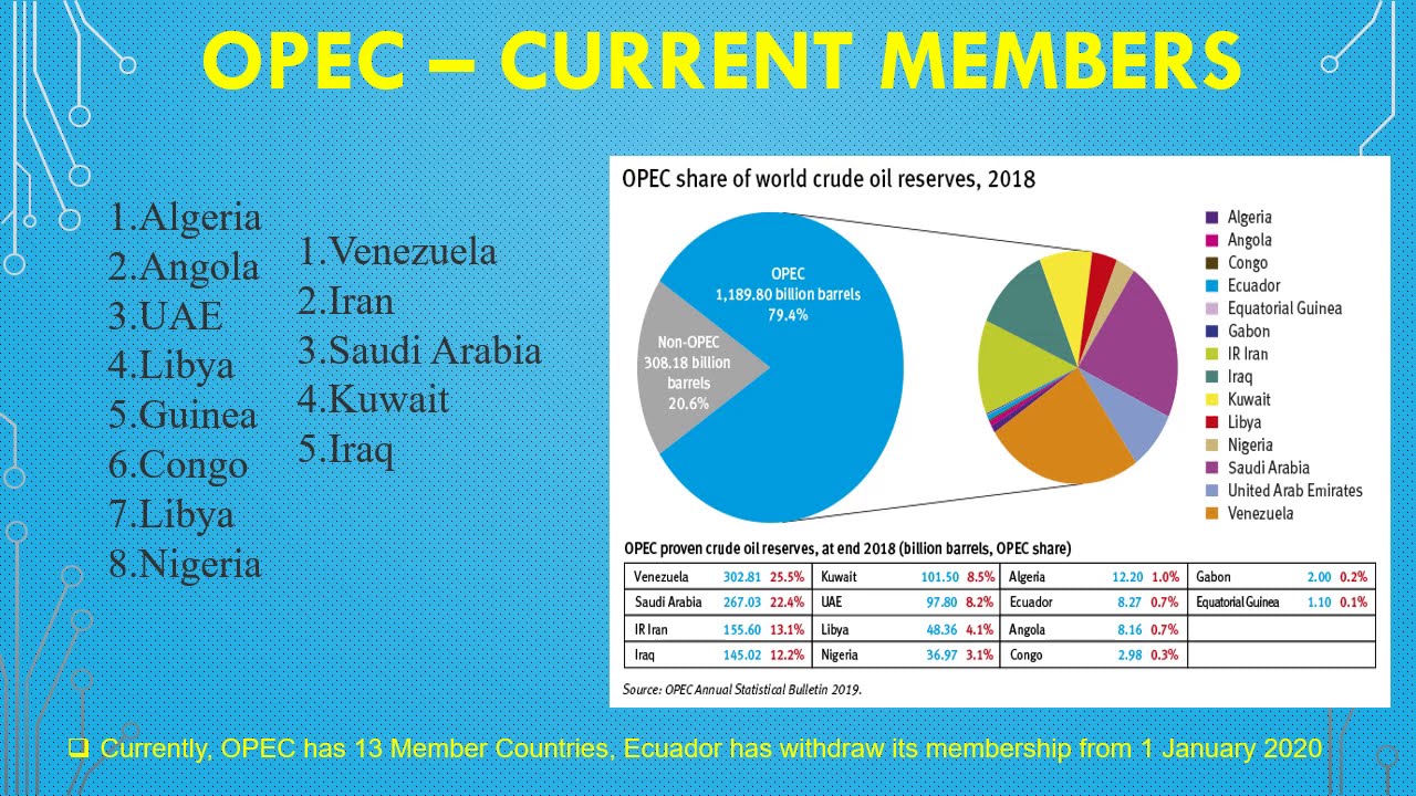 TRICK TO REMEMBER FOUNDING MEMBERS OF OPEC - YouTube