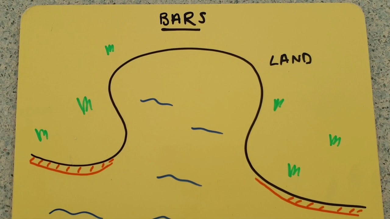 Spits and bars - YouTube