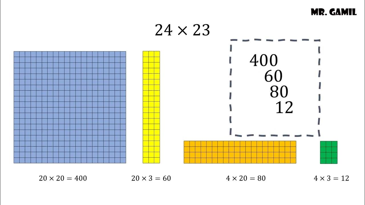 Learn To Multiply By 2 digit Numbers In 90 Seconds YouTube learn-to-multiply-by-2-digit-numbers-in-90-seconds-youtube
