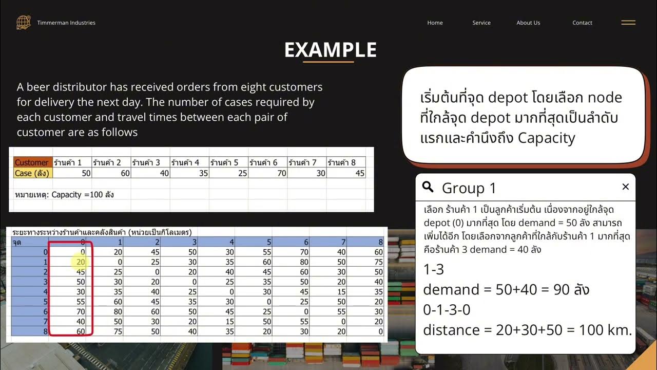 ประยุกต์วิธีการจัดเส้นทางการขนส่งเพื่อแก้ปัญหาVRP (Greedy Algorithm ...