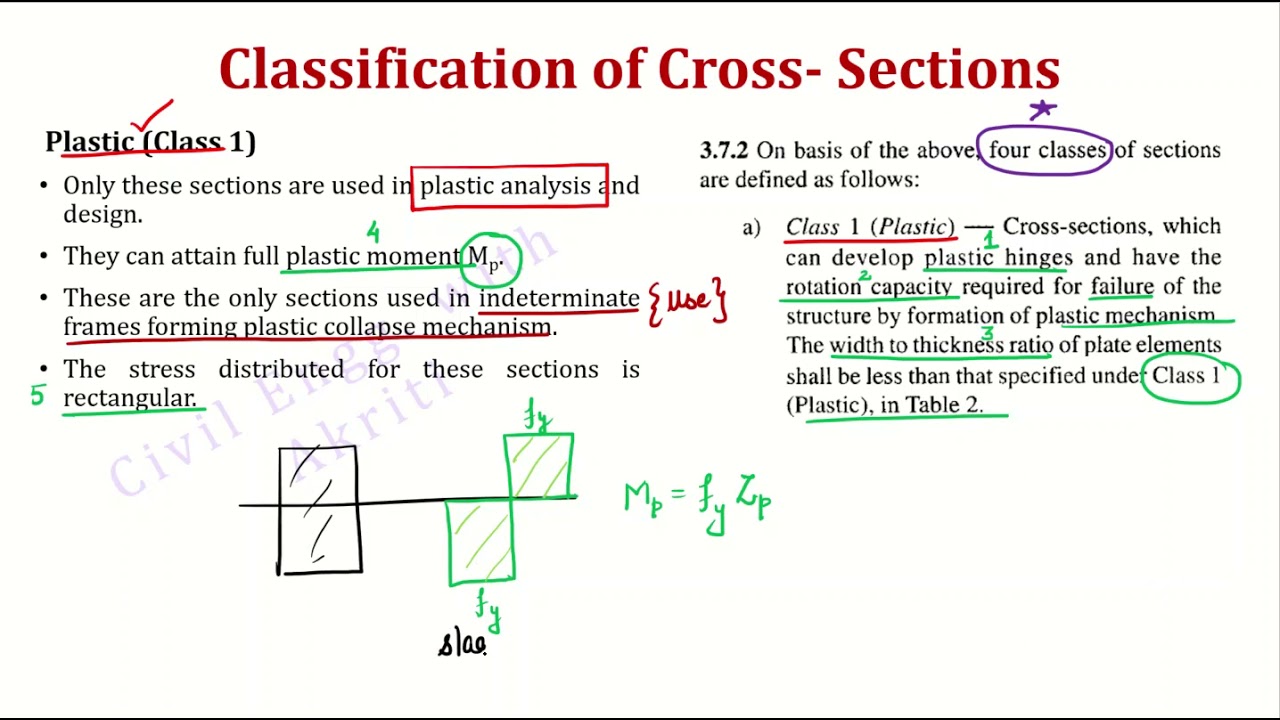 Steel Design L1L | LSM | Introduction | Classification of Cross ...