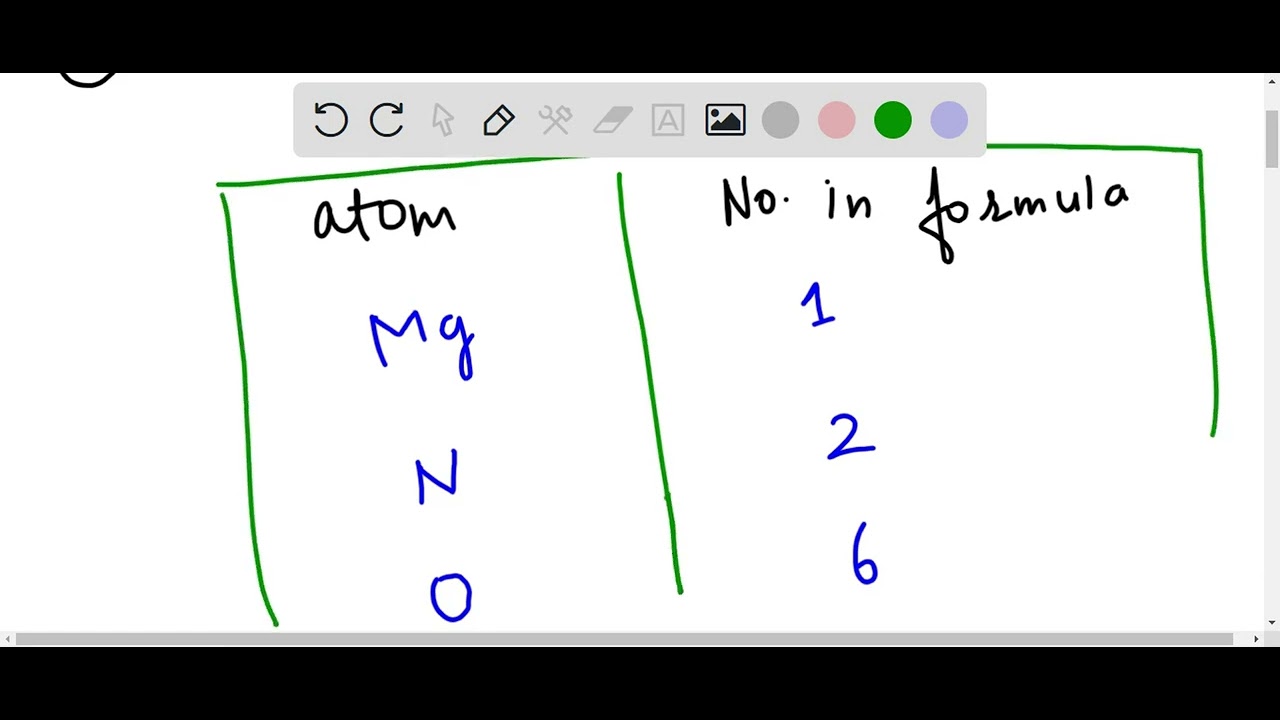 1- Complete the following for the compound magnesium nitrate . formula ...