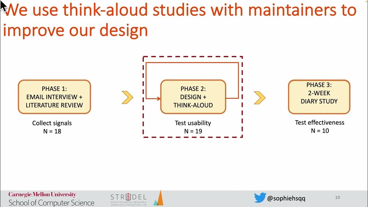 Climate Coach: A Dashboard to Help Open-Source Software Maintainers Manage Community Dynamics ...