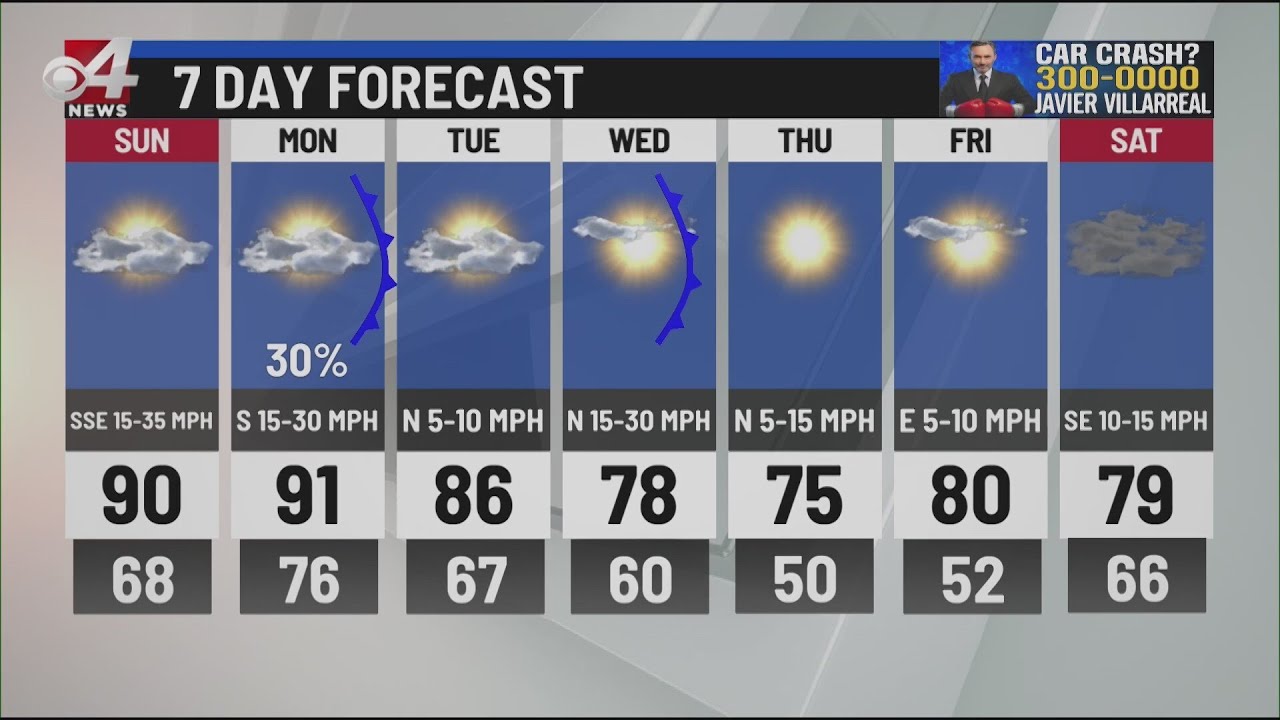 CBS 4 News This Weekend Weather 11/16/2024 - YouTube