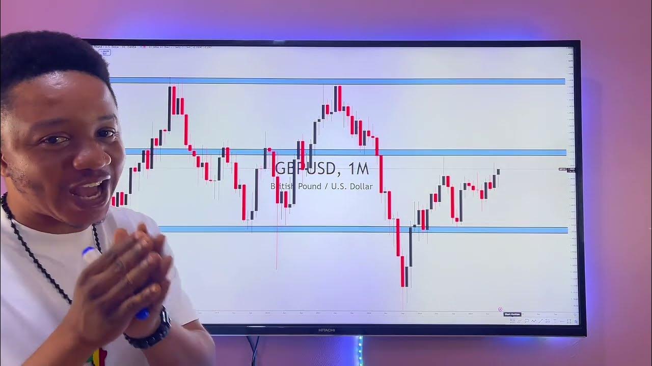 PART 1 …HOW TO DO TECHNICAL ANALYSIS…TOP DOWN ANALYSIS (PRICE ACTION) - YouTube