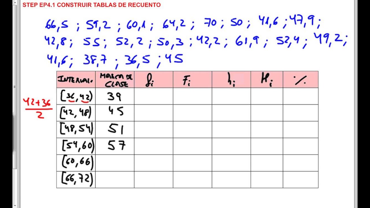 STEP EP4.1 Construir tablas de recuento variables continuas - YouTube